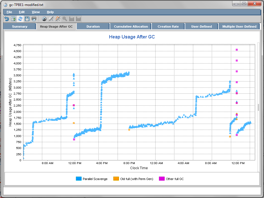 HP Jmeter – GC Analysis Tool – tier1app
