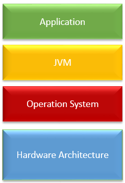Why JVM will outlive java? – tier1app