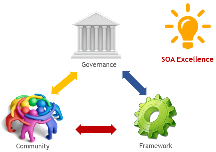 US census Bureau – SOA – Platform Modernization – tier1app